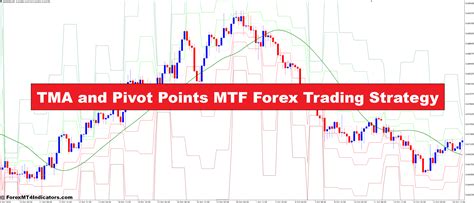 tma and pivot points mtf forex trading strategy sunburst markets