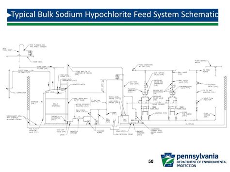 Ppt Module 25 Hypochlorite Powerpoint Presentation Free Download Id 1951723