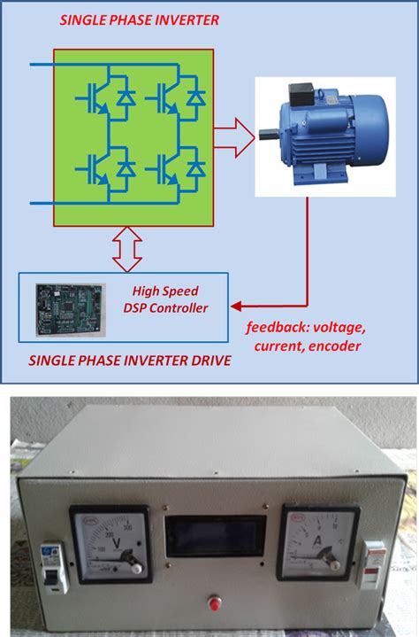Single Phase Inverter At Best Price In Kolkata By Hertz Power Control ID