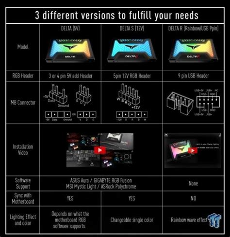 T Force Delta RGB SSD Review