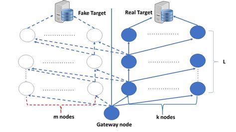 Systems Prospect Theoretic Utility Versus Attackers Strategy P A