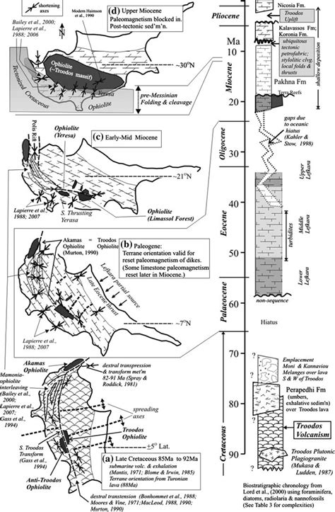 Principal Elements Of The Stratigraphic And Tectonic Evolution Of Download Scientific Diagram