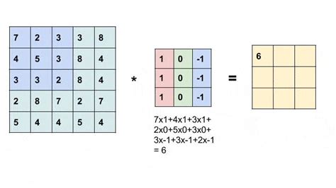 Opencv Parallel For