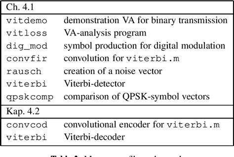 table 2 from viterbi algorithm sose 2011 semantic scholar