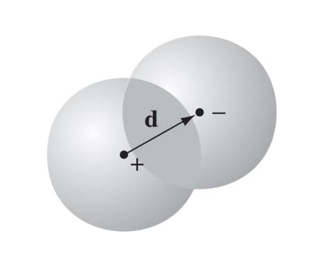 Electrostatics Why The Electic Field In The Overlap Region Of Solid Sphere Is Not Zero