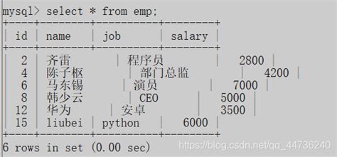 解决mysql在cmd窗口表格不对齐 mysql查询的表格无法对齐 csdn博客