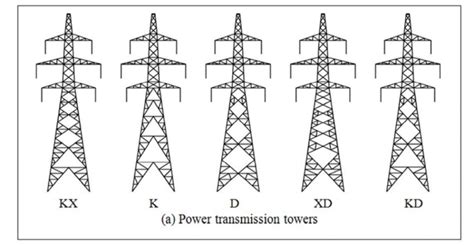 Self Supporting Steel Lattice Structure Towers
