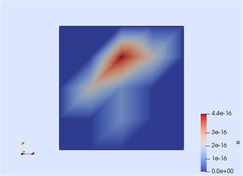 2 Code Validation · Gridap Tutorials