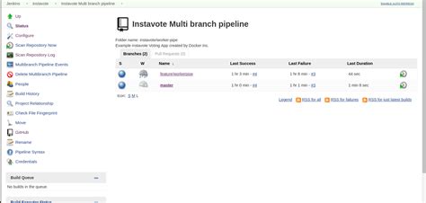 Lab 4 Dev Workflow And Pipeline As A Code With Jenkinsfile Cicd Lab