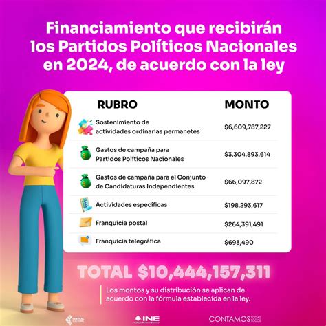 Morena Propone Reducir Mil Millones De Pesos Al Presupuesto Del Ine Infobae