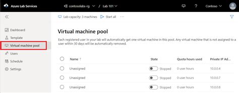 Manage Labs In Azure Lab Services When Using Lab Accounts Azure Lab Services Microsoft Learn