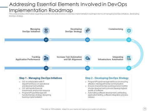 devops implementation plan it powerpoint presentation slides presentation graphics