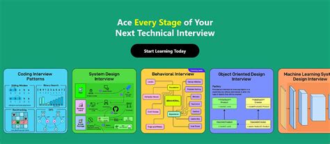 Review Is Bytebytego System Design Interview Course By Alex Xu Worth