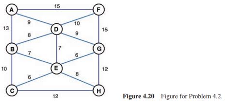 Solved Consider The Network Shown In Figure 420 A Solve The Set