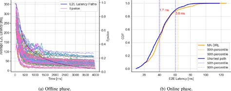 Figure 6 From Continual Deep Reinforcement Learning For Decentralized Satellite Routing
