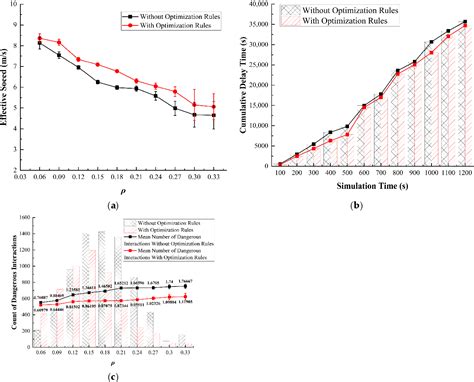 Figure 19 From A Three Stage Cellular Automata Model Of Complex Large Roundabout Traffic Flow