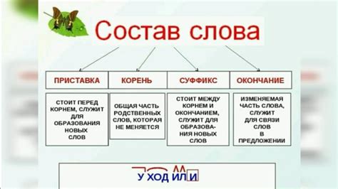Технологическая карта состав слова