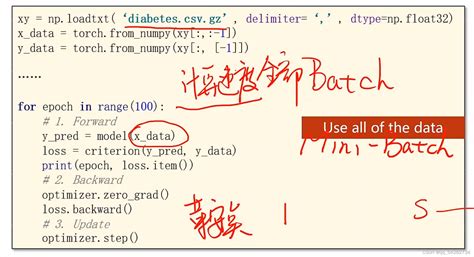 加载数据集 Csdn博客