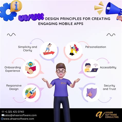 Ahaan Software Consulting On Linkedin Webdevelopmentusa Webdesignusa Florida Appdevelopment