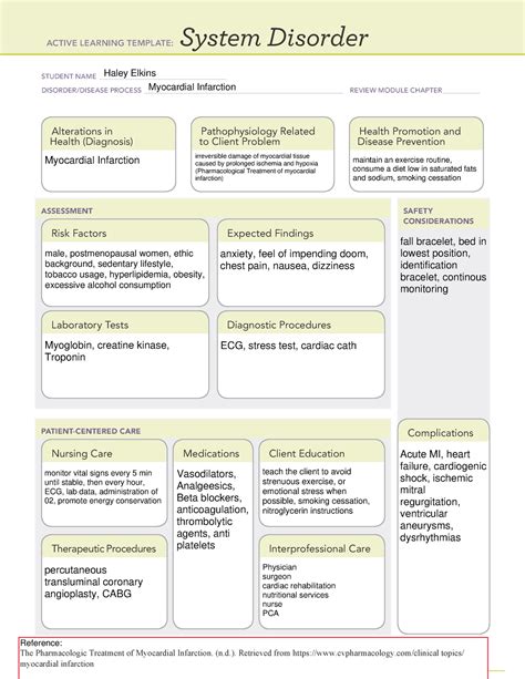 Myocardial Infarction System Disorder Template Prntbl