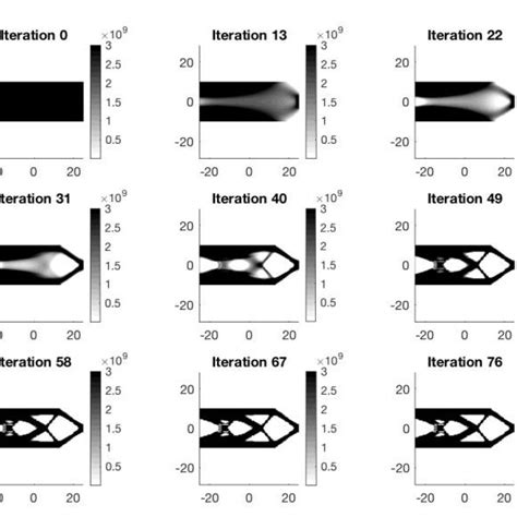 2d Shape Optimization Of A Simple Beam Using The Cao Method And