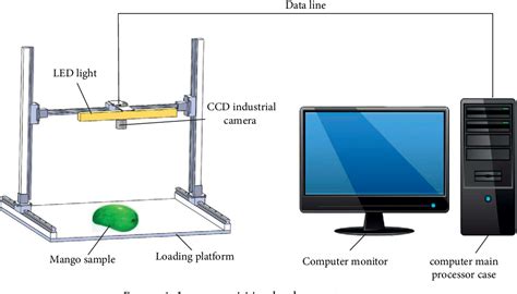 figure 1 from mango grading system based on optimized convolutional