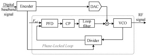 Diagram Circuit Diagram Of Zigbee Transceiver Mydiagramonline