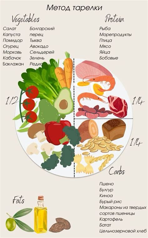 Здоровая и полезная еда салаты и другие полезные советы в Телеграм канале Healthy Food Dishes