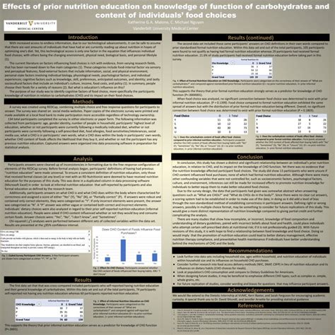 Katie Malone Rd Ldn On Linkedin Rd2be Nutritionresearch