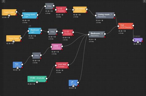 Flow V51 Totaljs Platform Blog