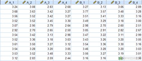 Two Repeated Measures Factor Anova Spss