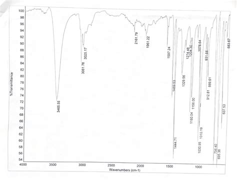 solved ft ir spectrum analysis annotate peaks a table of