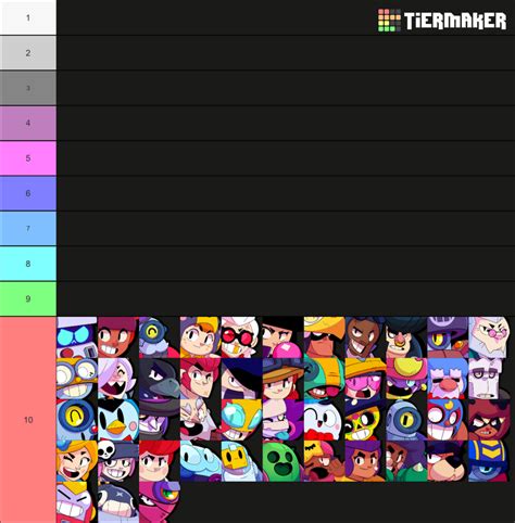 Tier List Based On My Least Favorite Brawlers Fandom