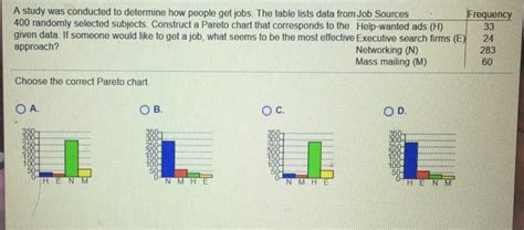 Solved A Study Was Conducted To Determine How People Get Chegg