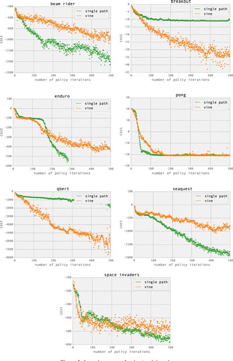 Figure 3 From Trust Region Policy Optimization Semantic Scholar