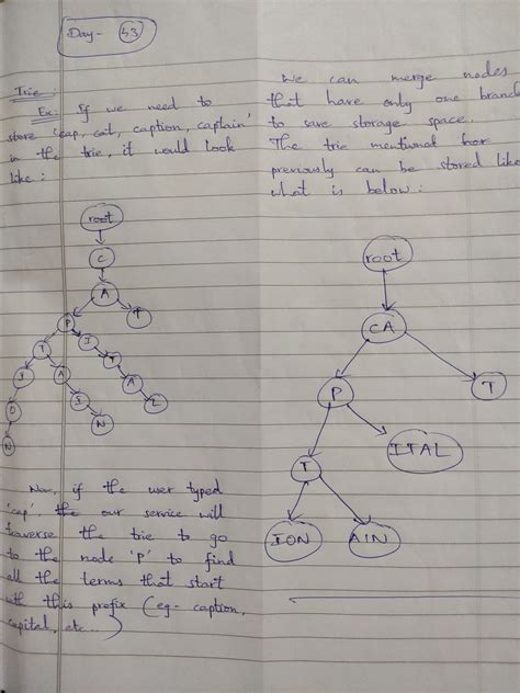 Muralidharan Vivekananthan On Linkedin System Design Hi Guys Ive Learned About The Basic