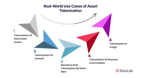 A Guide To Asset Tokenization