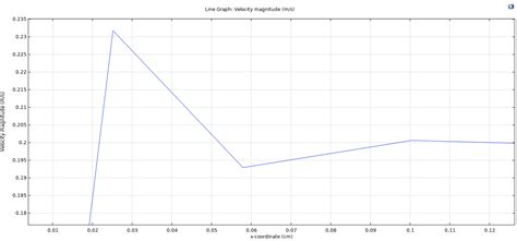 Porous Media Ergun Equation Implementation