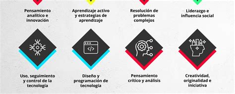 10 Habilidades Imprescindibles Para Triunfar En El Mundo Laboral Pemf