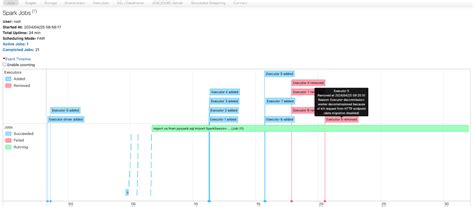 Databricks Compute Overview And Good Practices Bitpeak