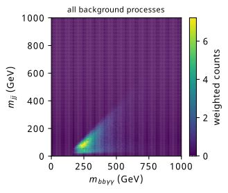 Data Analysis in High-Energy Physics as a Differentiable Program - 9 Search for a heavy scalar ...