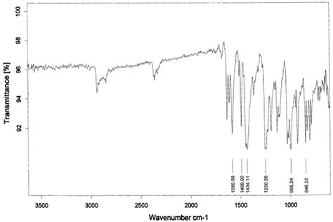 Ft Ir Spectrum Of Piperine Download Scientific Diagram
