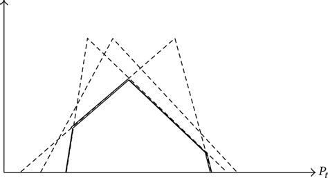 The Aggregation Of Fuzzy Productivity Forecasts Using Fuzzy Intersection Download Scientific