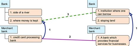 1 an example of the use of non textual features for linking here the