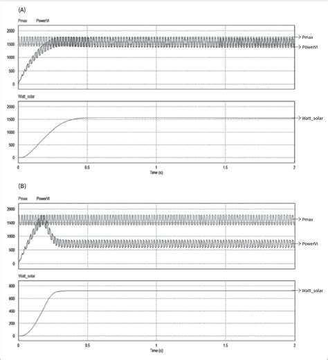 Figure 8 From Simulation On Mppt Based Solar Pv Standalone System 4