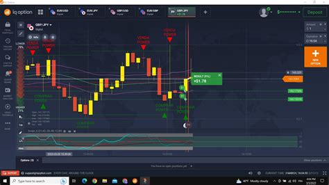 Iq Option Script Plus Strategy Profit 100😎🐱‍🏍 Youtube