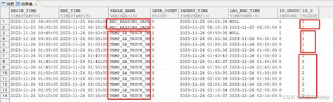 记录一种对同一类连续数据进行分组的写法 sql 对于相同值分配一个指定数字 csdn博客