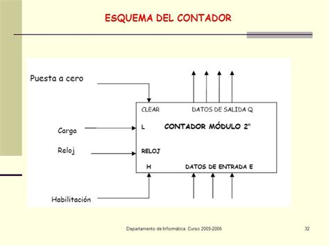 Elementos De Programacion Mind Map