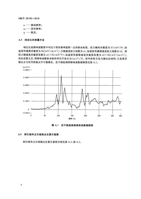 GB T 20140 2016 隐极同步发电机定子绕组端部动态特性和振动测量方法及评定AIP艾普