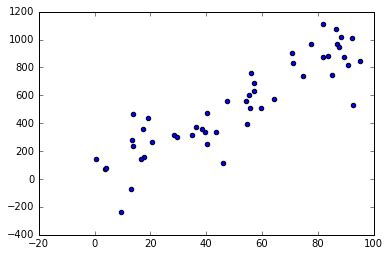 Regresión lineal en Python